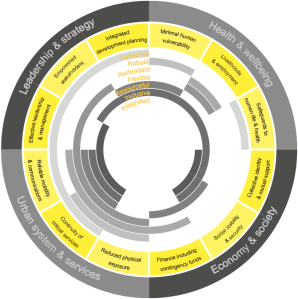 The Diagrams of Sustainability: 362 through 400 | Computing for ...