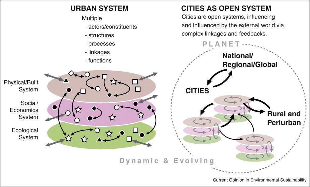 The Diagrams of Sustainability: 362 through 400 | Computing for ...
