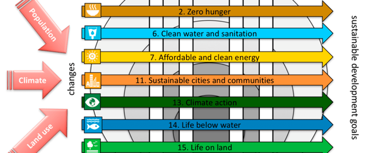 Diagrams of sustainability 501-600 | Computing for Sustainability