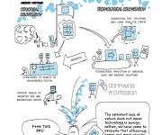 Computing for Sustainability | Saving the earth one byte at a time